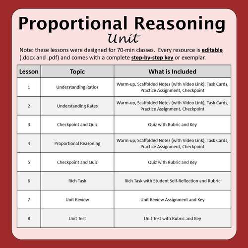 BC Math 8 Proportional Reasoning Unit: Engaging and Real-World Connections