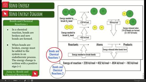 Bond Energy Interactive Diagram by Science With Mrs Lau | TPT
