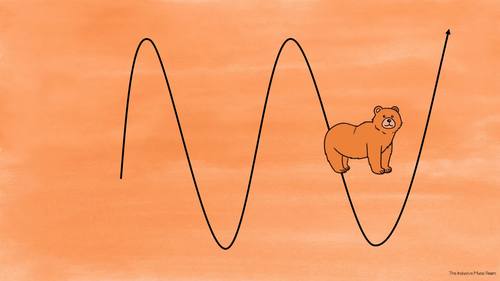 Animal Vocal Explorations Bundle by The Inclusive Music Room | TPT