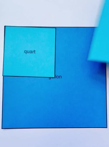 Liquid Capacity Measurement Conversions: Gallons, Quarts, Pints, Cups