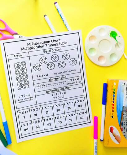 Multiplication 7 Times Table Worksheet by The Joy in Teaching | TPT