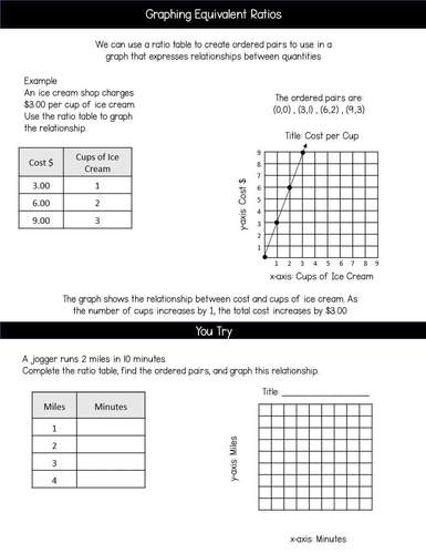 Graphing Ratios Guided Math Notes by The Adira Teacher | TPT