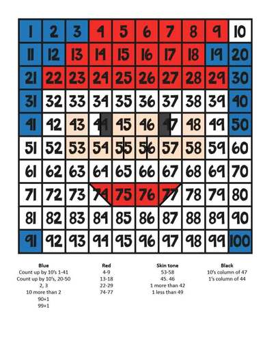 Christmas 100 Chart Mystery Pictures by Kimberly Morrison | TPT