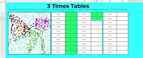 x3s Multiplication Fact Pixel Art Math Digital by Glitter in Third