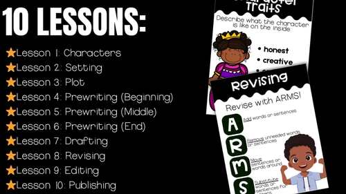 Fairy Tale Narrative Writing Process Unit: Anchor Charts, Google Slides ...