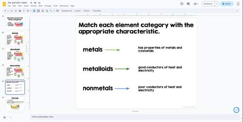 The Periodic Table Interactive Lesson by Kayla Renee' - Bright in the ...