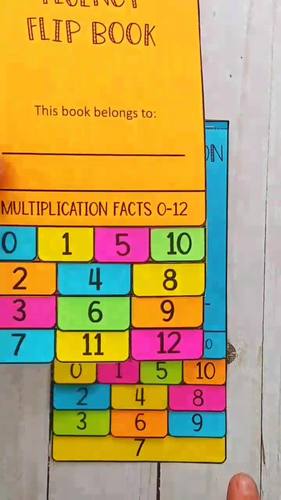 Multiplication Facts Flip Book 0-10 & 0-12 - Editable by Raven R Cruz