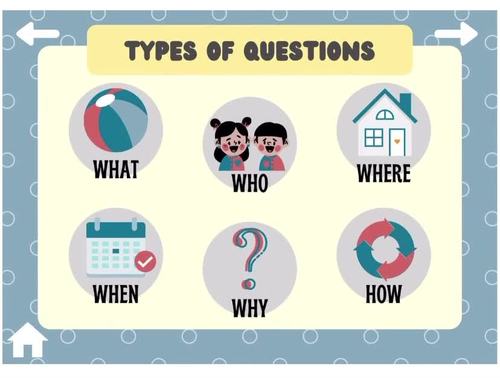 Wh- Questions Visuals (with Definitions and Tasks) by Blowing Babbles