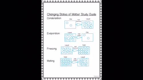 Changing States of Matter REVIEW ASSESSMENT Worksheets by Science by Sinai