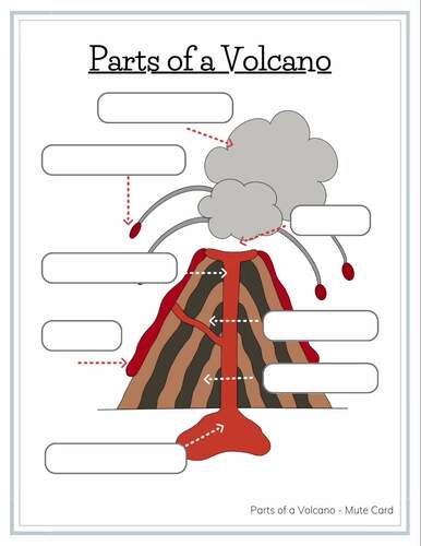 Parts of a Volcano Vocabulary for PreK-G3 by VMI Montessori Store