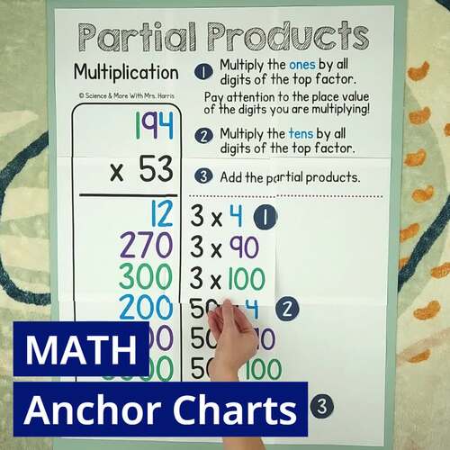 Metric Mass (Grams & Kilograms) Math Anchor Chart (Collage, Poster, Mini)