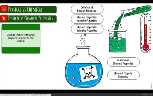 Physical and Chemical Properties and Changes Interactive Diagram