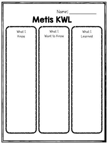 Metis People: Culture and History by Honey Bee Community Resources