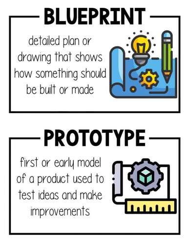 Science Word Wall Cards for Elementary | Science Process Skills Vocabulary