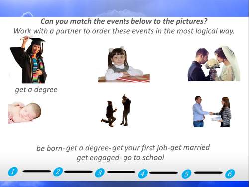 Talking about Life Events / Complete ESL Lesson for Low Levels (A2)