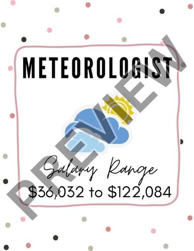 Math Careers Posters, Math Classroom, Decor, High School, Middle School ...