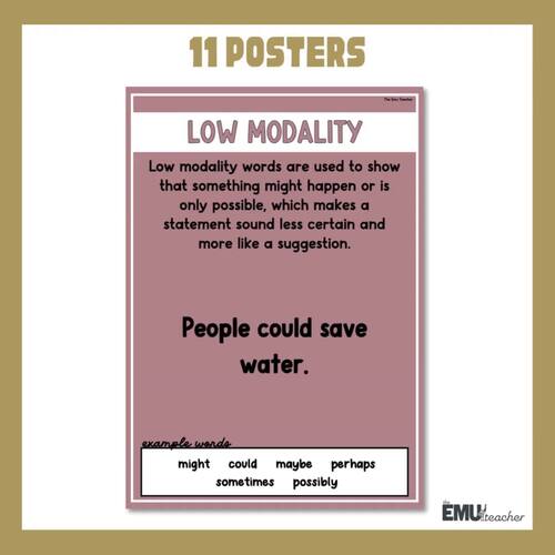 Modality Poster Lazy Days Words Levels Types Probability Occurrence ...