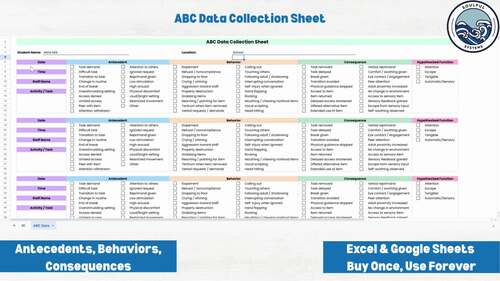 ABC Data Collection Sheet, Antecedent Behavior Consequence Data Sheet ABA