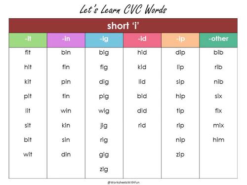 CVC Word List Cards, Kindergarten Phonics, Rhyming Words, T-195 | TPT