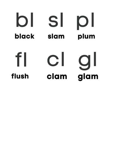 Blends Phonics Intervention for Older Students| Spelling, Fluency, Visuals