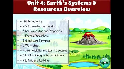 AP Environmental Science (APES) Unit 4 Earth's Systems & Resources BOOM ...