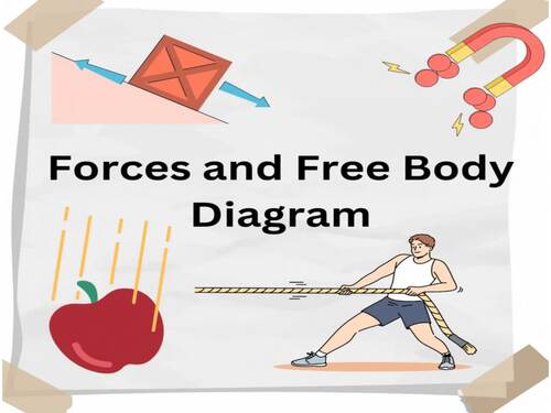 Dynamics: Forces and Free Body Diagrams PPT & Practice - Resultant ...