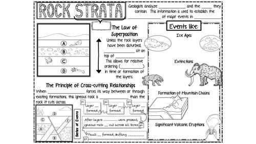 Rock Strata Doodle Notes & Quiz | Relative Dating Superposition Cross ...