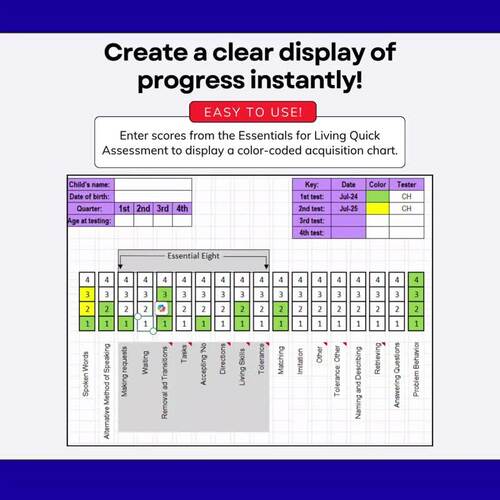 Essentials for Living Quick Assessment Grid with Bar Graph by Carleigh ...
