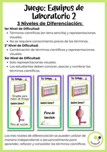 Spanish: ¿Quién Tiene el Equipo de Laboratorio? 2 – Juego Educativo Química