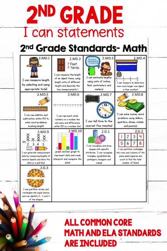 2nd Grade Student I Can Statements Common Core with Pictures by Melissa ...
