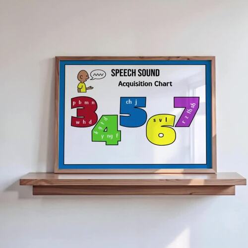 AAC Core Vocabulary Speech Room Decor for SLP Wall Prints by A Gift of ...