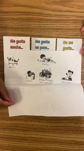 ¿Qué te gusta hacer? Spanish Likes Dislikes Interactive Notebook Activity