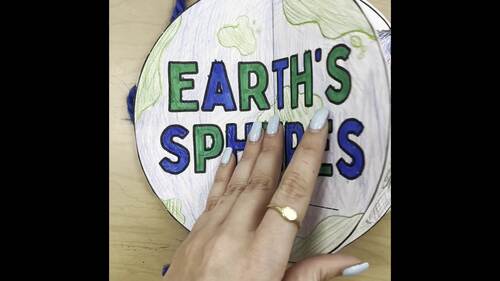 Spheres | Earth's Systems Hanging Mobile Project by Miss Smith Posts