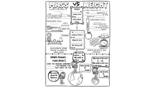 Mass vs Weight Doodle Notes, Quiz, & PowerPoint | NGSS-Aligned Physical ...