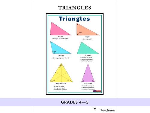 Triangles Poster, Math Classroom Decor, Types of Triangles, Grade 4–5 ...
