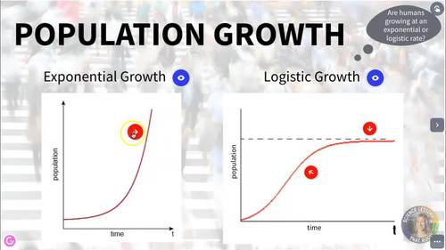 Ecological Population Growth Interactive Diagram by Science Lessons ...