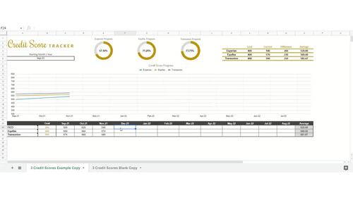 Credit Score Tracker Google Sheets Spreadsheet - 3 Credit Scores