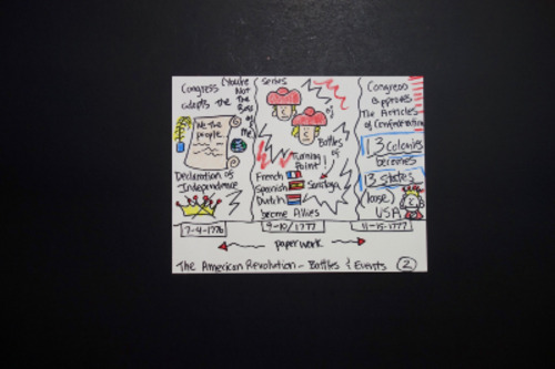 Let's Draw the American Revolution Timeline / Story Map (2)! | TPT