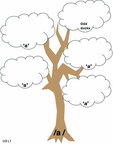 CKLA-Aligned 2nd Grade Spelling Trees Worksheets, Journal & Posters