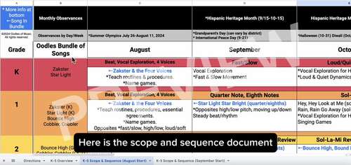 K-5 Elementary Music Scope & Sequence TEMPLATE, Plus 12-Song Bundle ...