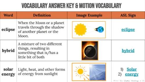 Solar Eclipse 2024 Math Game, Science & ELA Bundle | Solar Eclipse ...