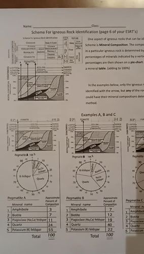 Mineral Composition NYS Scheme For Igneous Rock Identification | TPT