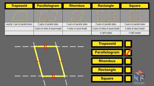 Classify Quadrilaterals. Worksheets. VIDEO by MATH-N-ROLL | TPT
