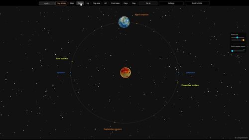 Orbit and Seasons Interactive Activity for Computer, Astronomy Game ...