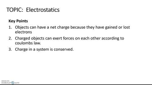 Coulombs law and the Electrostatic force for AP Physics 1 by HubPhys