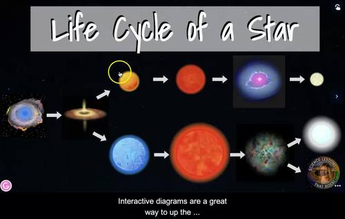 Star Life Cycle Webquest Activity | Engaging Interactive Digital Diagram