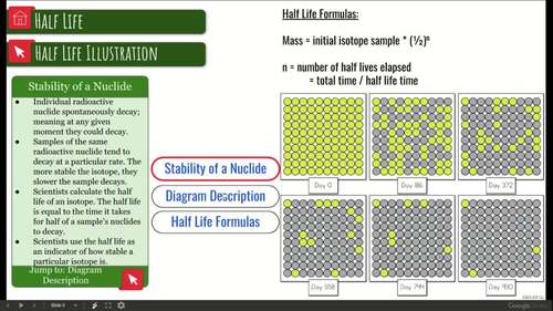 Half Life Interactive Diagram by Science With Mrs Lau | TPT