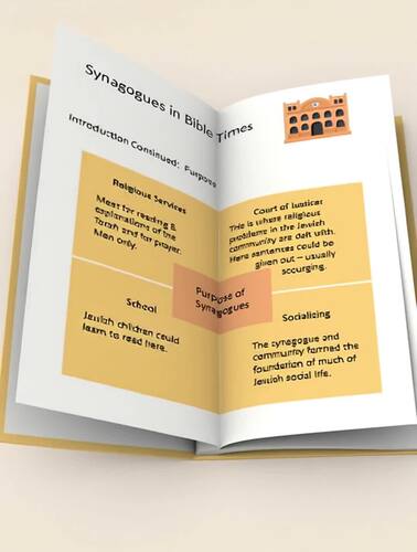 What Were Synagogues? Bible Study Lessons | Curriculum for Homeschool