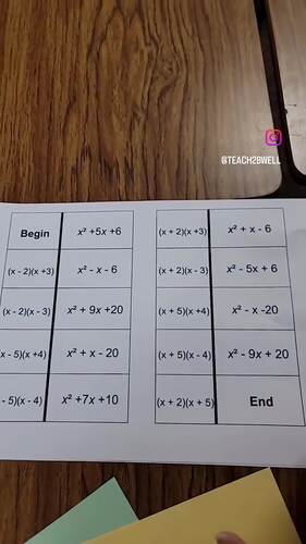 Solve Factored Quadratic Equations by Zero Product Property Math Talk ...