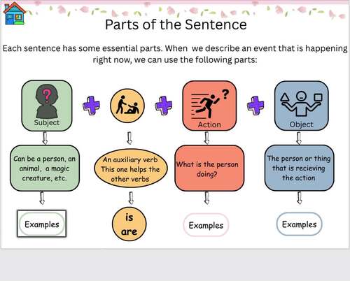 Build a Sentence Boom Cards: Interactive Sentence Building for K-2 | Spring